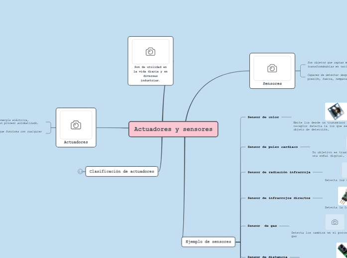 Actuadores y sensores - Mind Map